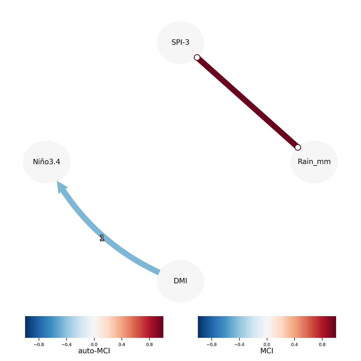 Does the Ocean Predict the Rain?. Exploring ENSO & IOD Lag Effects on ...