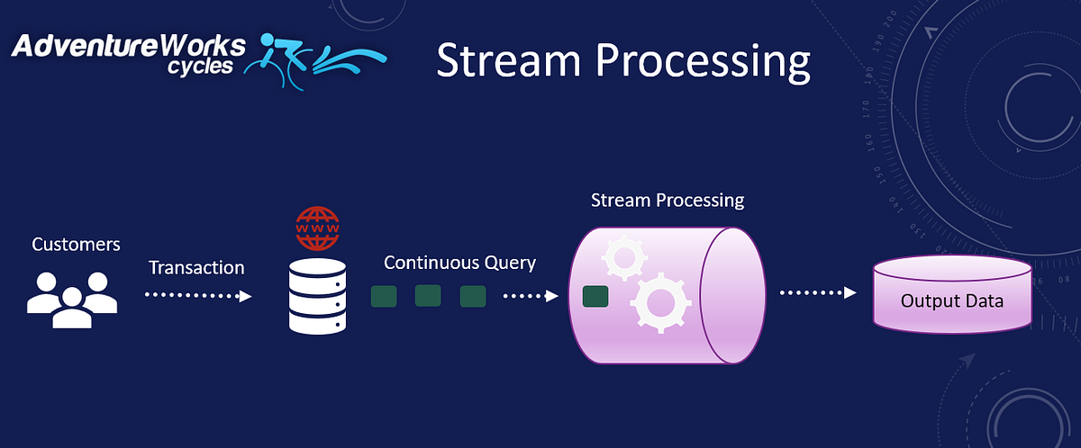 What is Stream Processing?. Stream vs Batch Processing | by Haq Nawaz ...