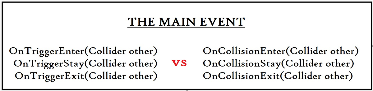OnCollision() & OnTrigger(). The Choice Is Yours… | by Eric Young | Medium