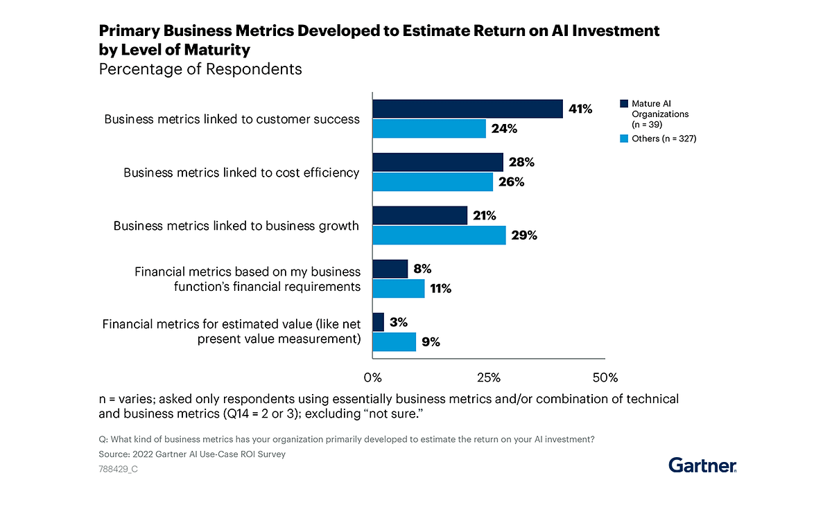 🚀 Building a Value-Driven AI Strategy for Your Business | by NeuralPit ...