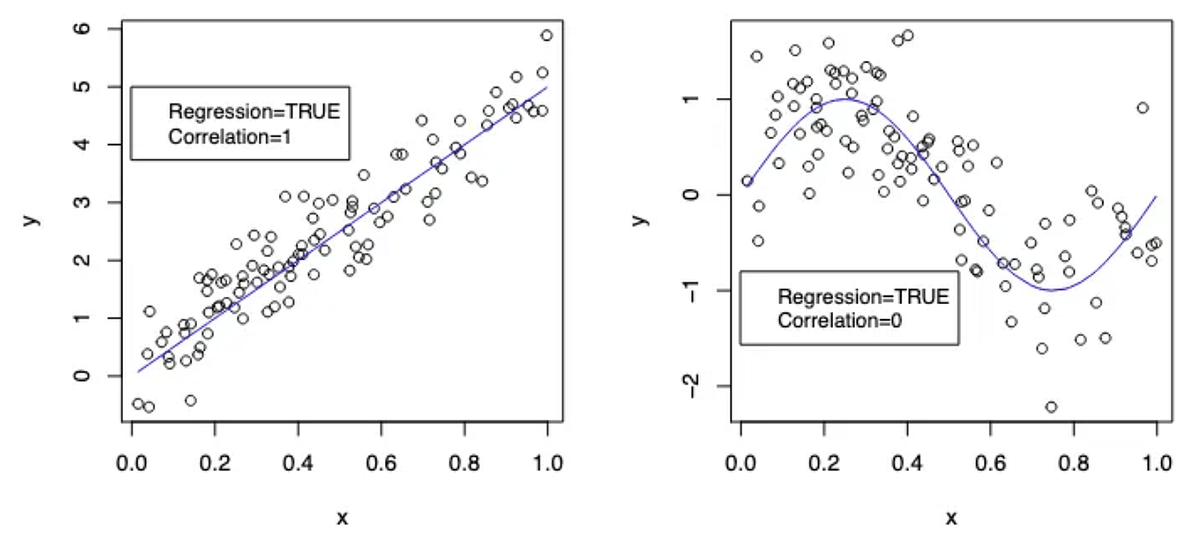 Notas para construir e interpretar una regresión lineal en python, paso ...