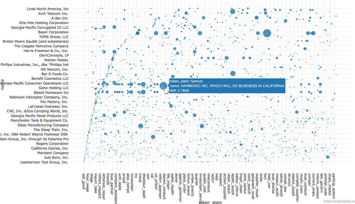 Demystifying Text Analytics Part 2 — Quantifying Documents By Calculating Tf Idf In R By Kan