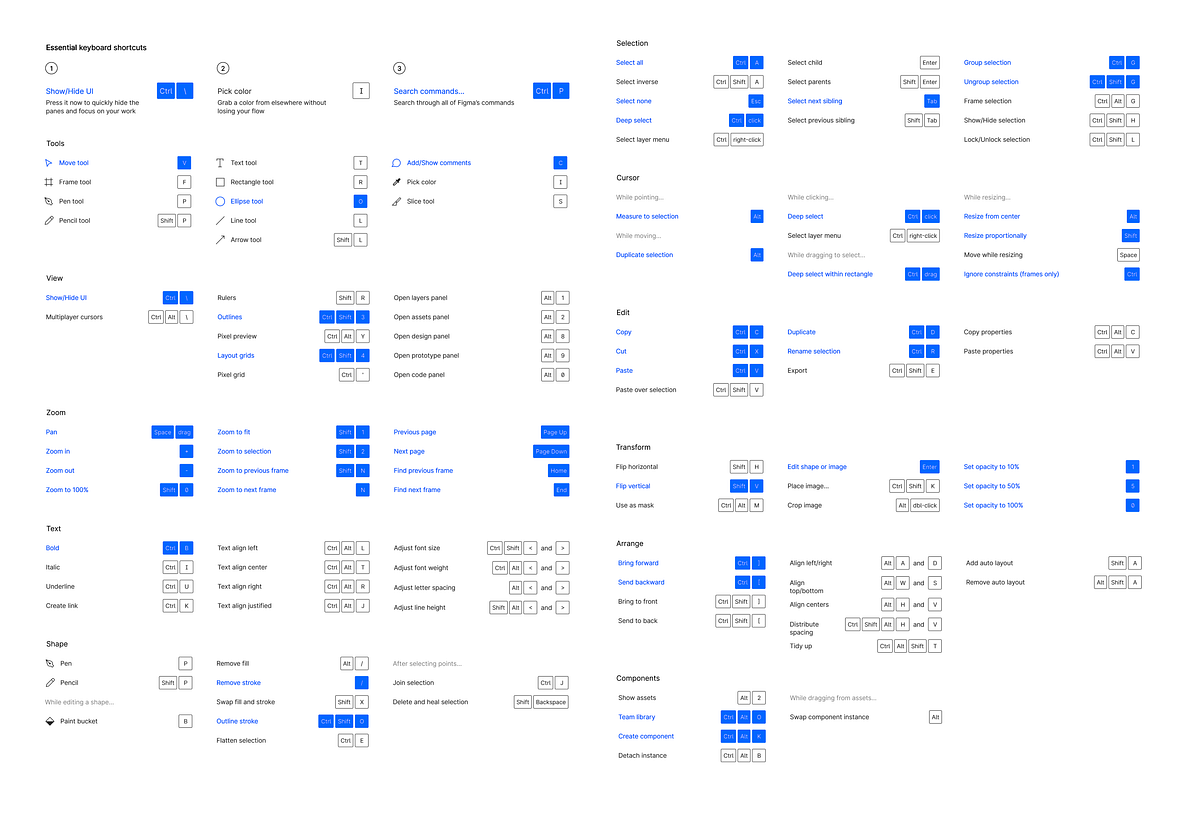 🚀 Supercharge Your Figma Workflow with Keyboard Shortcuts! ⌨️ | by Tony ...