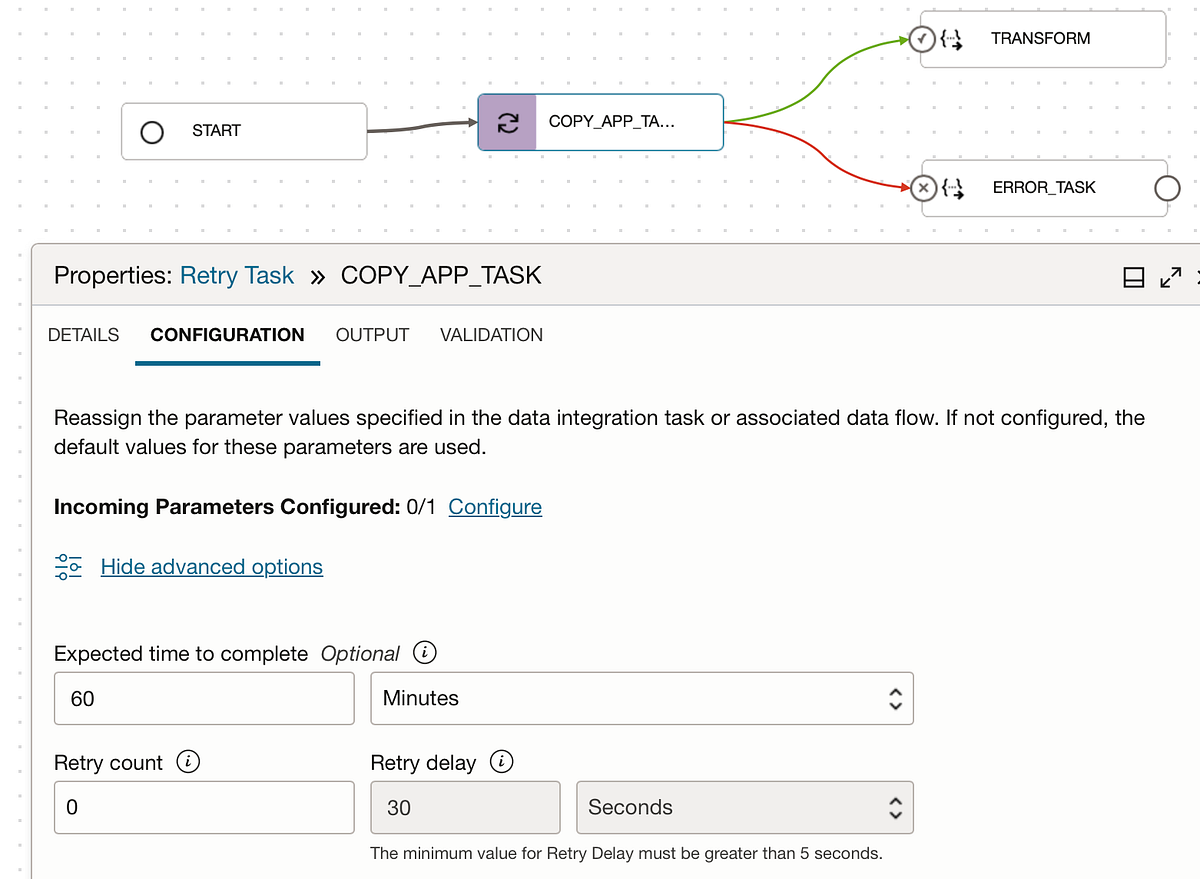Automating Task Termination on SLA Miss and Best Practices | by David ...
