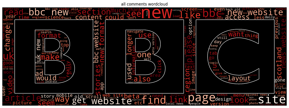 User Feedback Sentiment Analysis with NLP & nltk in Python | by Danny ...