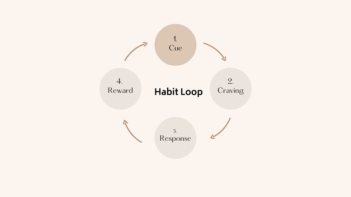 Think, Replace, Don’t Repress: A Guide to Breaking Old Habits | by ...