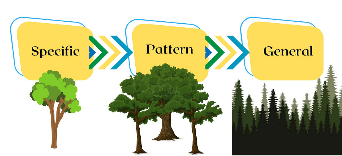 On AI and Types of Reasoning. How does AI Make Decisions? | by Jazmia ...