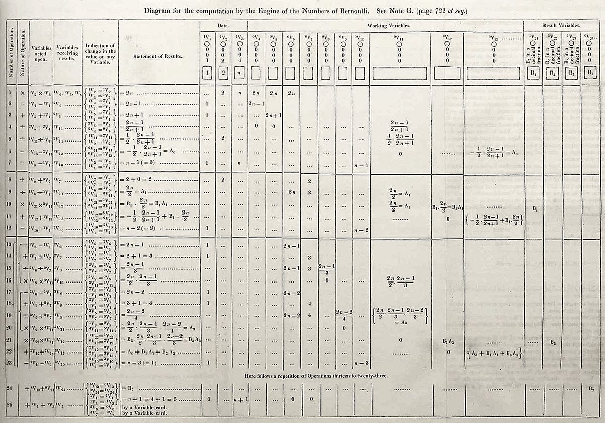 A Brief History Of Computer Programming Language Told By A Neophyte A Brief History Of Computer Programming Language Told By A Neophyte