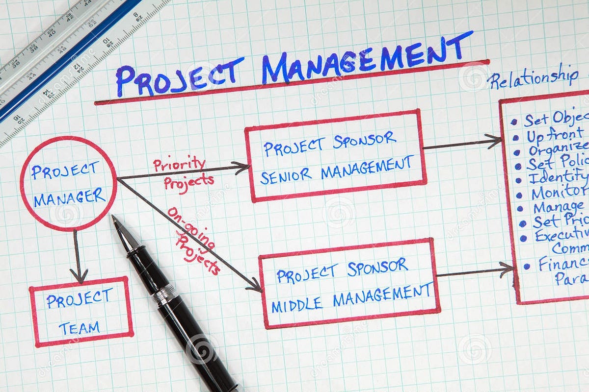 50 tools & software that every project manager need to use | by Risen ...