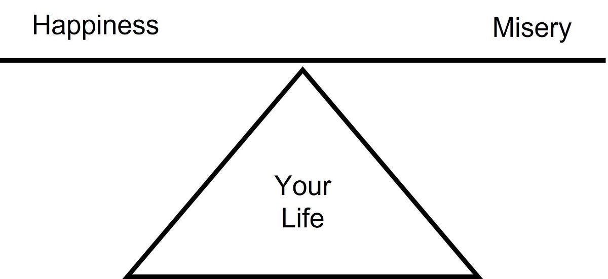 04 — Getting Better at Life — The Happiness vs. Misery Model | by Erik ...