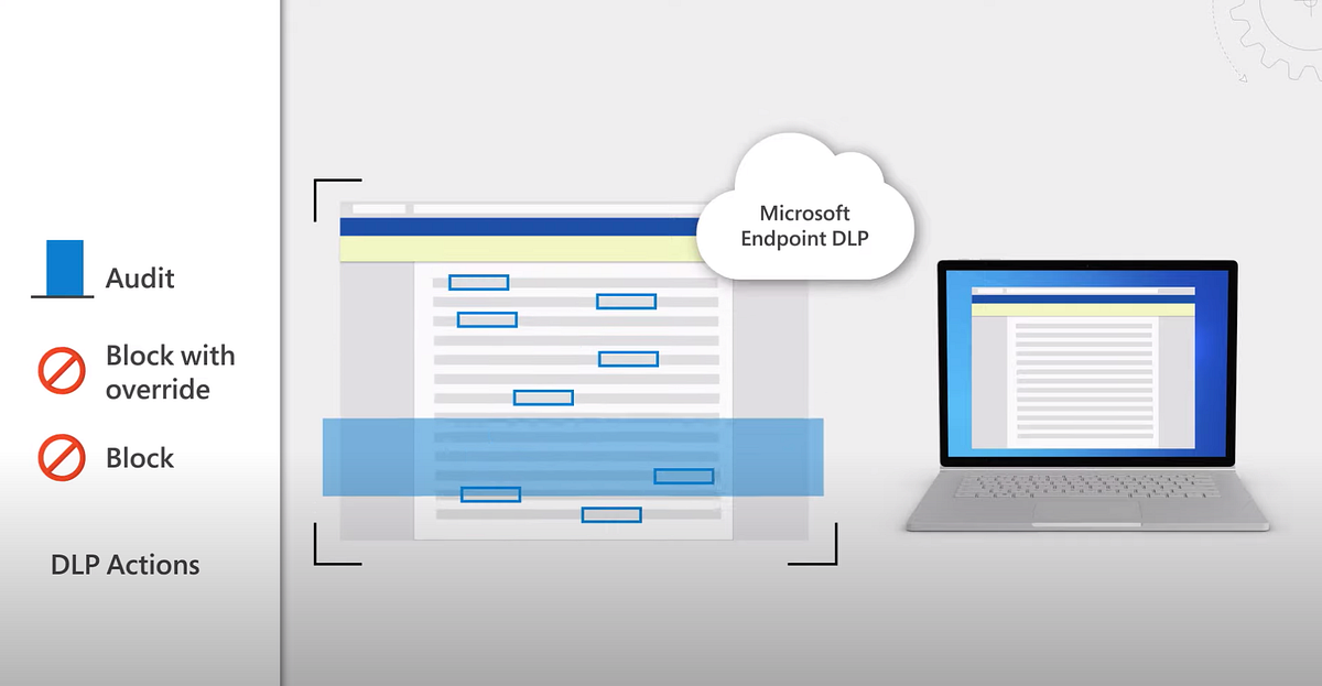 Discover and protect your sensitive data with Endpoint Data Loss ...