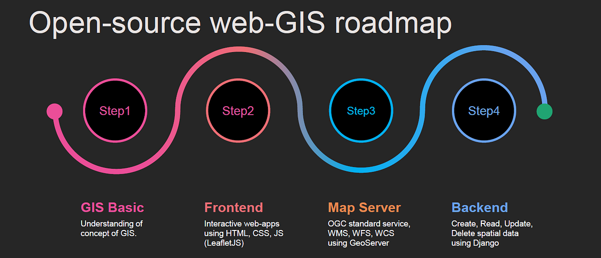 How to learn to develop WebGIS for free? | by Felipe Limeira 🌍 | Medium
