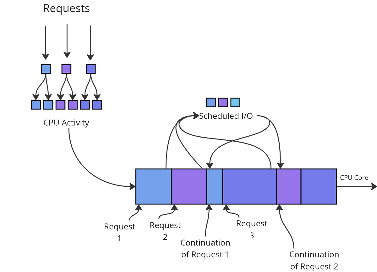 Understanding Reactive Programming: A Practical Comparison with ...