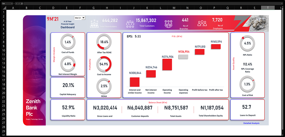 Advanced Excel Dynamic Dashboard. This is an advanced data ...