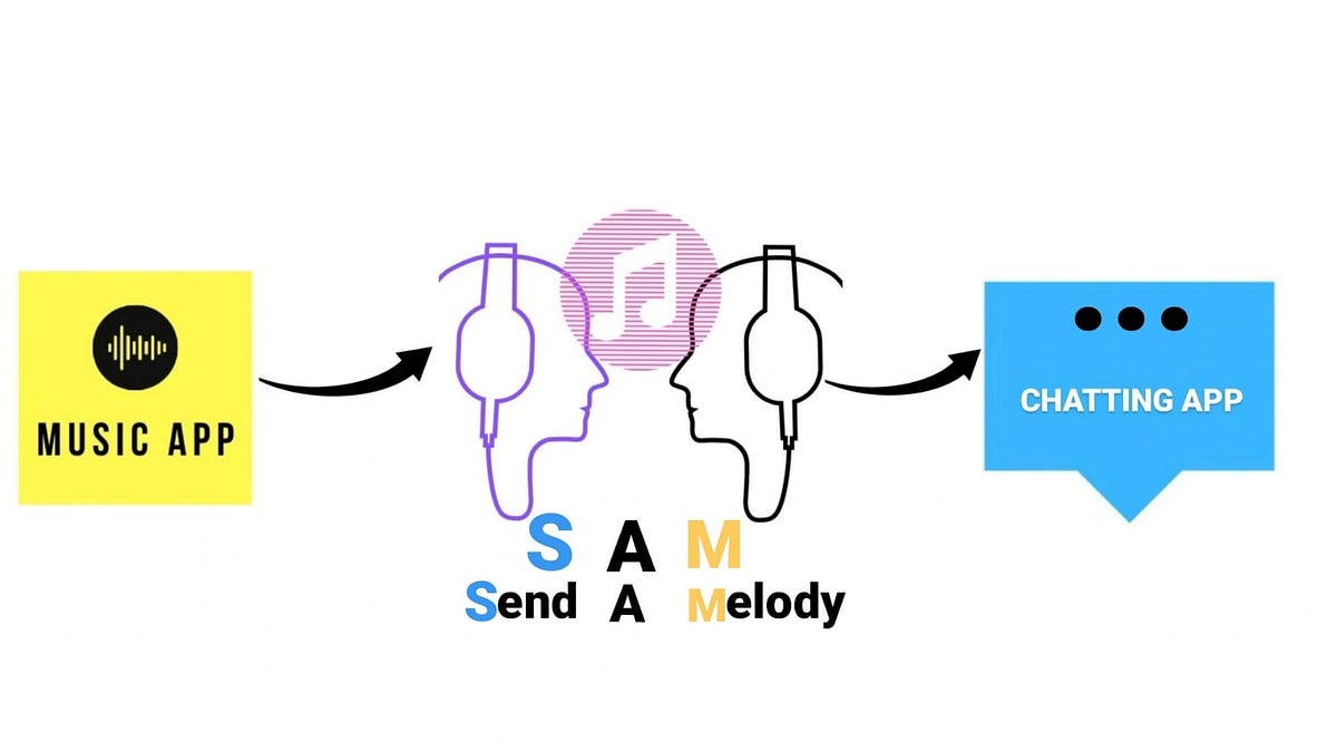 SAM. Sending a Melody! | by Namantaneja | Medium