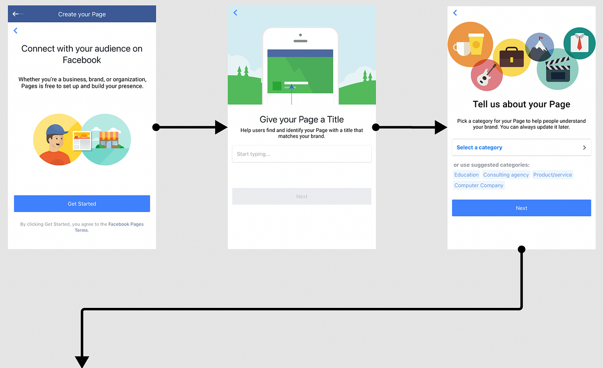 UX Writing Challenge | Day 15: New Facebook Page Guide | by Try K. | Medium