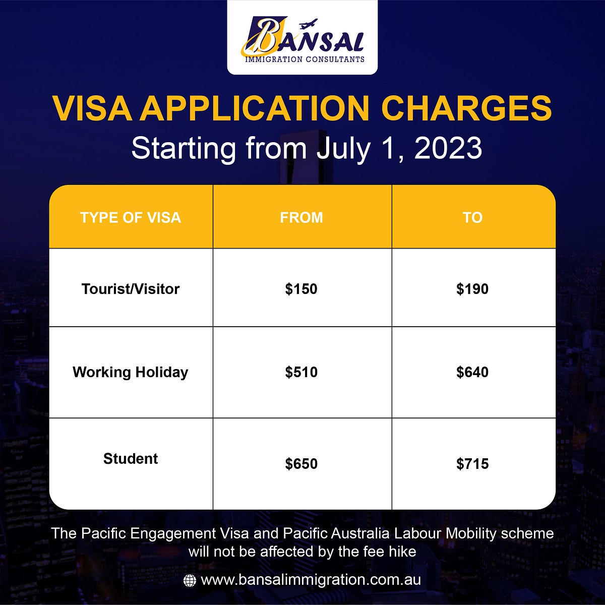 Are you planning to process your Australian visa? Here are the ...