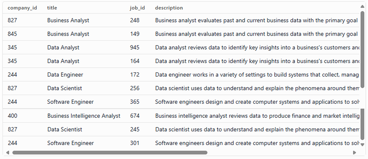 SQL & Data Interview Question: Solving Case from Datalemur | by Shifa Wulandari Aisyah | Medium