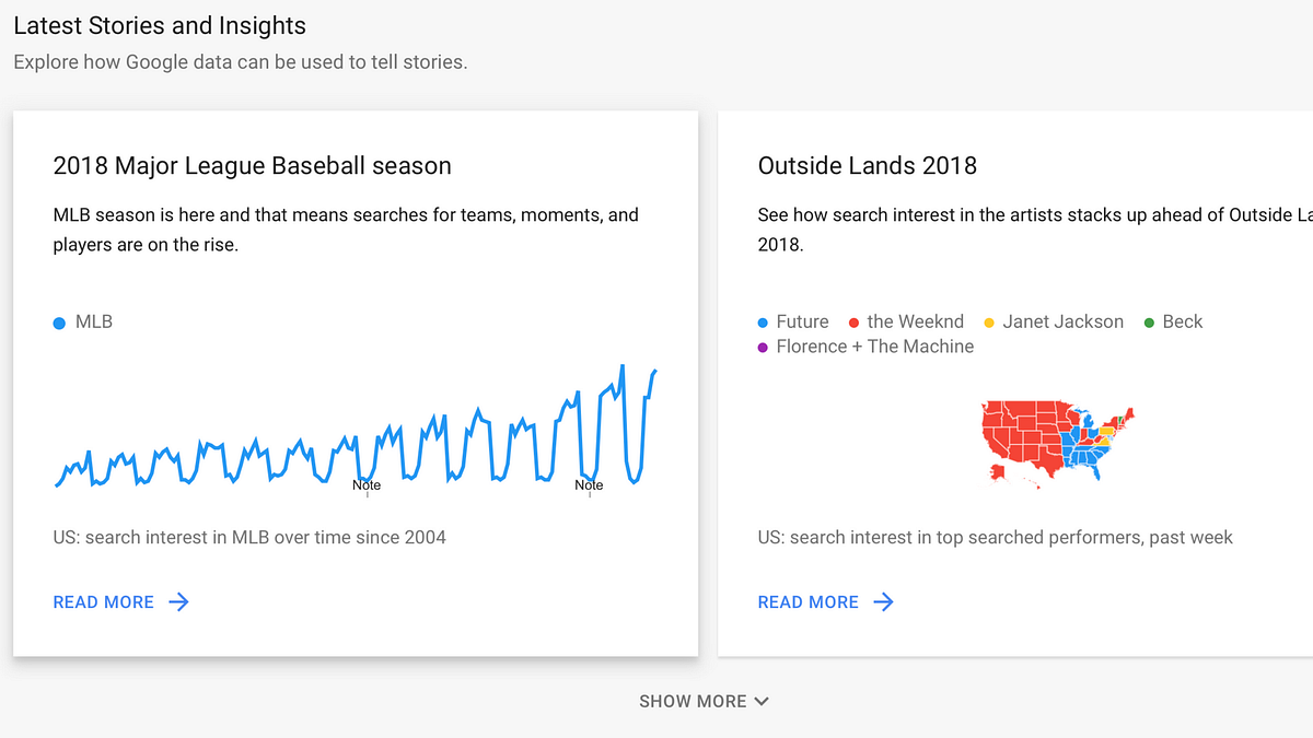 50 free Machine Learning datasets: finance and economics | by Cambridge ...