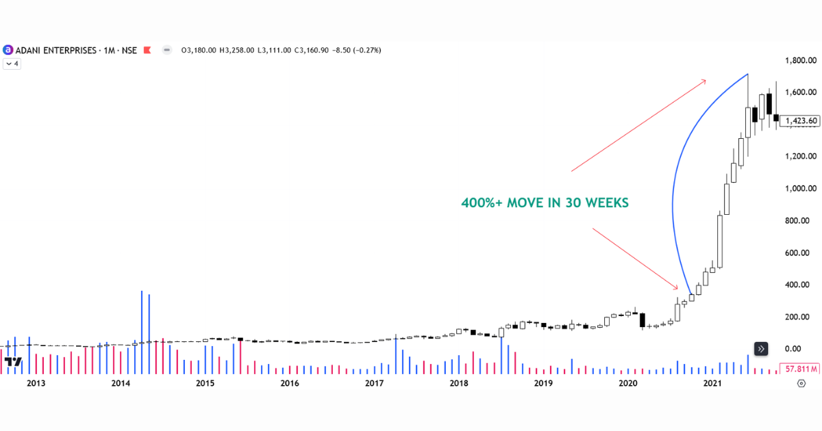 How to Catch Monster Stocks: A Data-Driven Swing Trading Rulebook | by ...