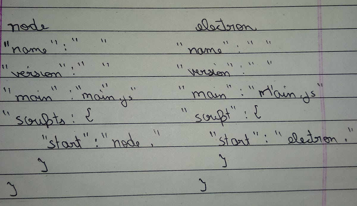 A Brief Intro to Electron.js for getting started | by Sarthak Srivastav ...