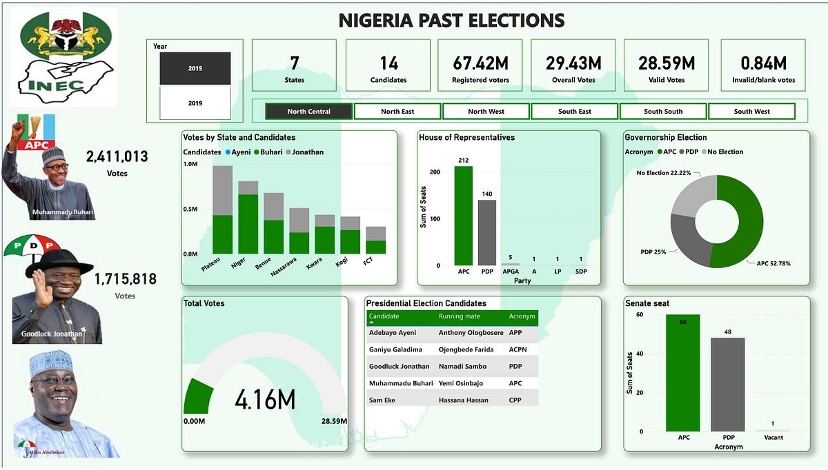 Analyzing Nigeria’s Past Elections: Insights for the 2023 Election | by Okwu Sylvia | Medium