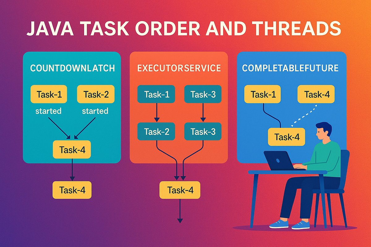 Mastering Java Task Order and Thread Execution: CountDownLatch vs ExecutorService vs ...