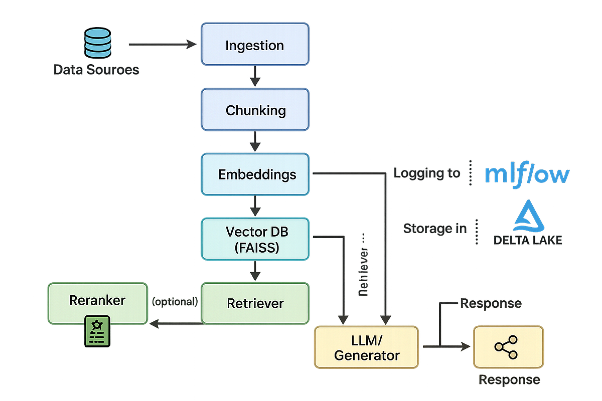 From MBA to Generative AI Engineer: How I Cleared the Databricks ...