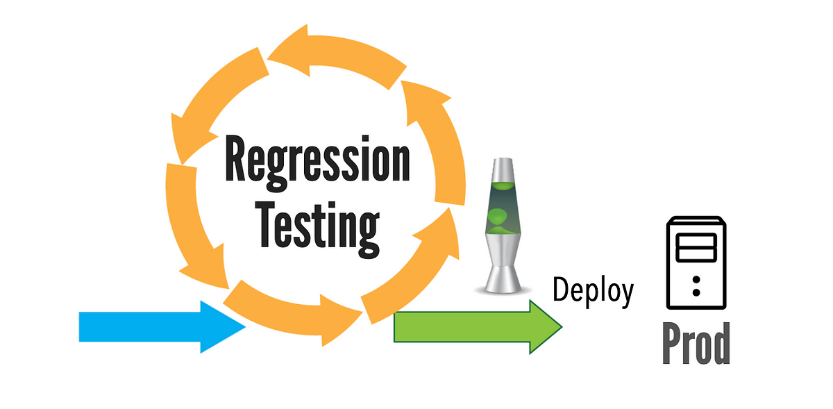 How To Implement Real Automated Regression Testing By Zhimin Zhan Medium