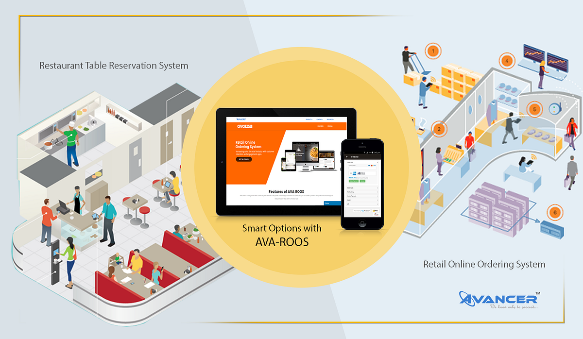 Interesting Facts about Retail & Restaurant Online Ordering System ...