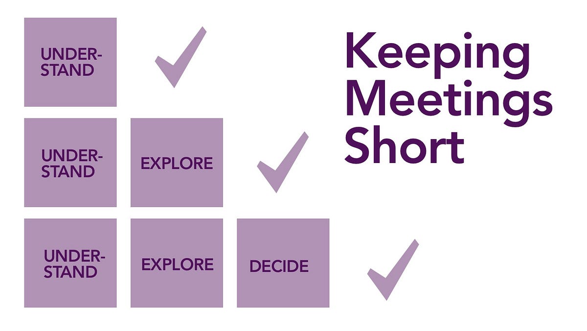Keeping meetings short. Long meetings are a pain. Let’s make… | by Ted ...
