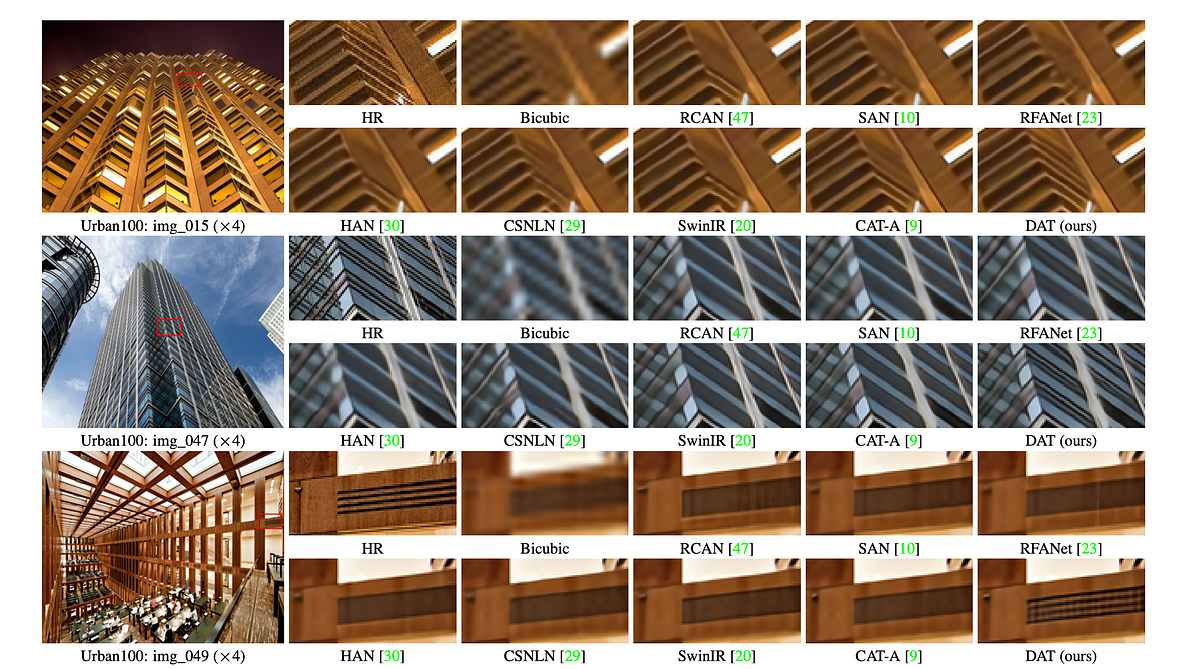 An Interesting Approach to Achieve Super Resolution using Dual ...