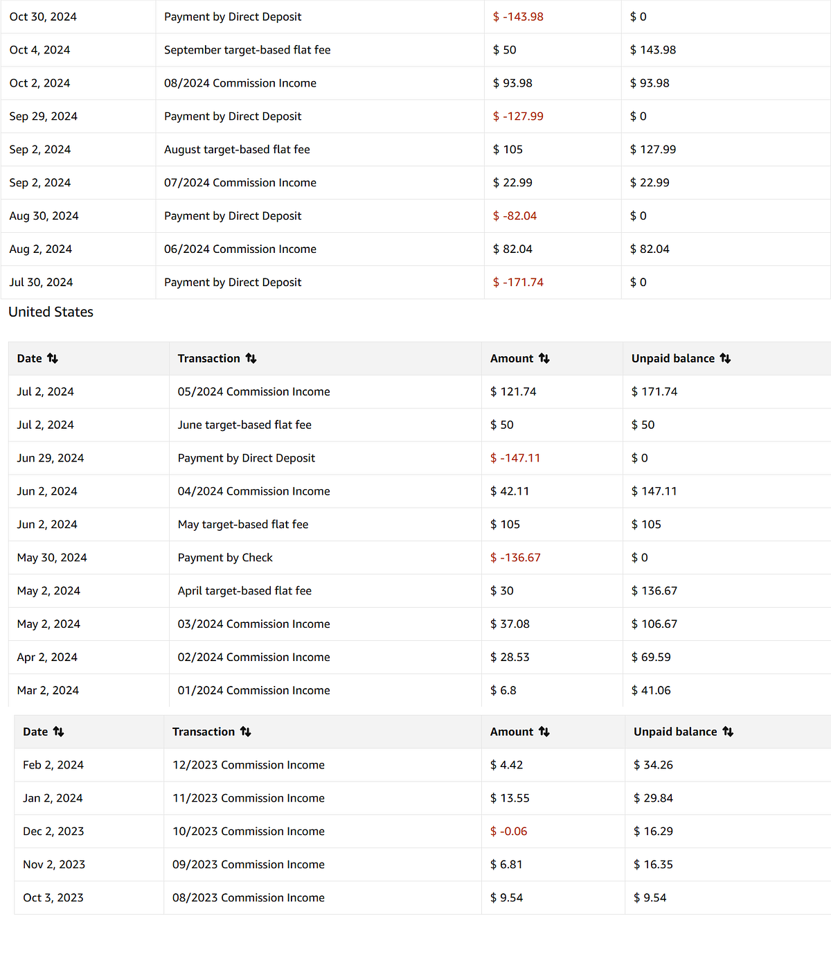 How a 9-to-5 Worker Built a Steady Monthly Income Stream with AI ...