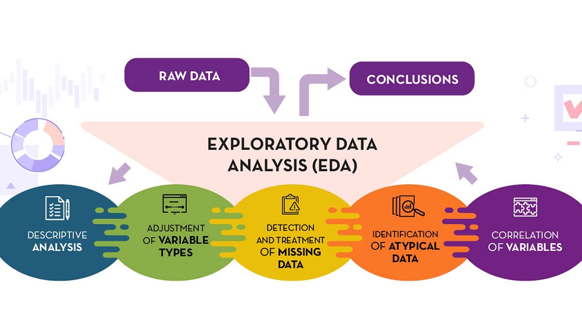 Data Science for Diabetes: Unveiling Patterns through EDA | by Jeremy ...