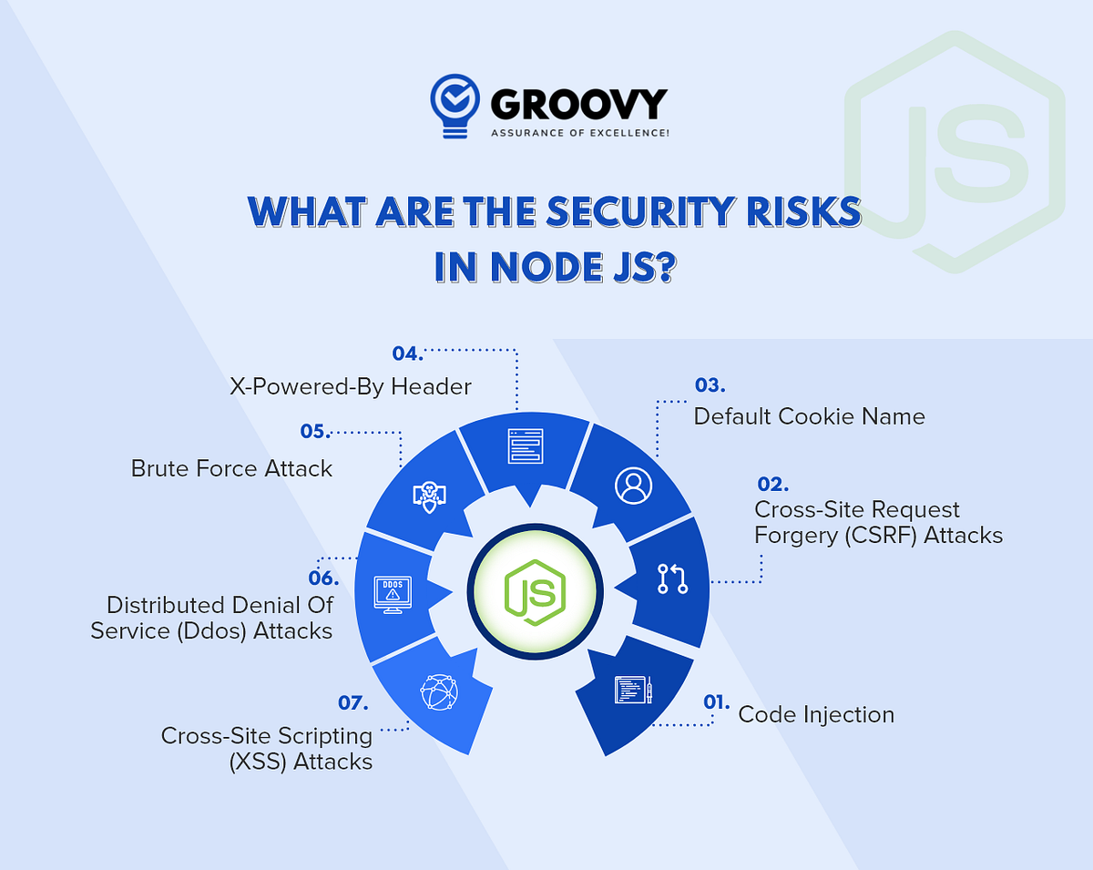 Node.js Security Best Practices. Node.js applications are often exposed… | by Aashish ...