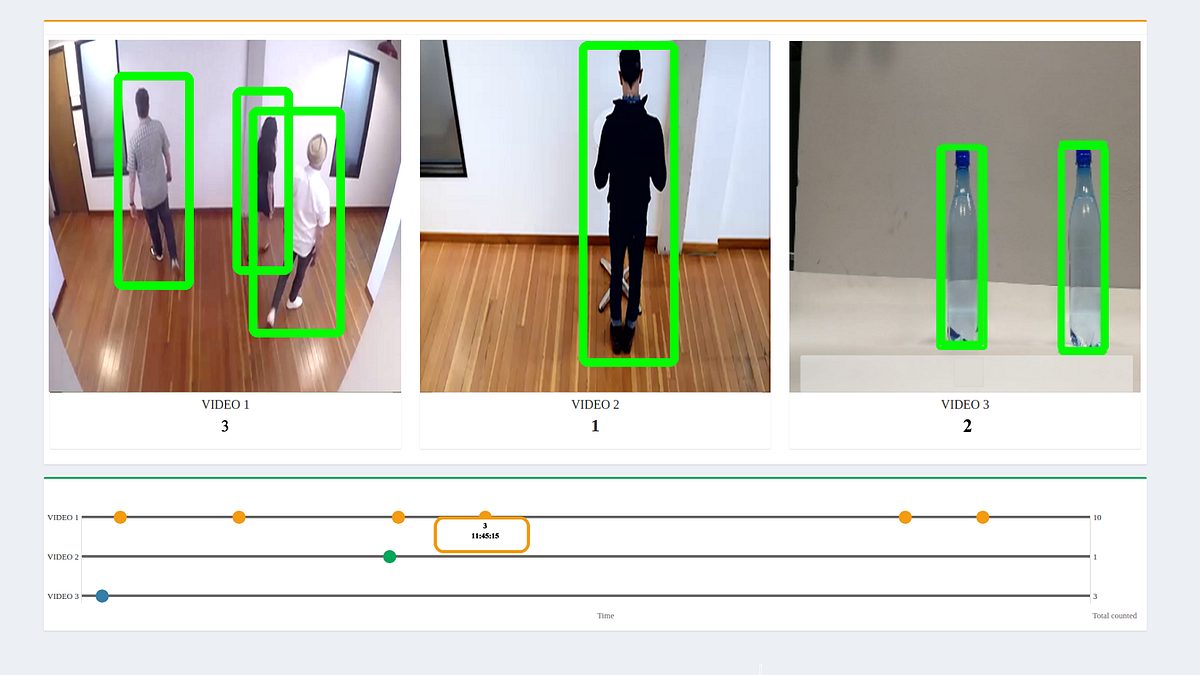 Computer Vision with Open Source Architectures in 2020 | by Manoj ...