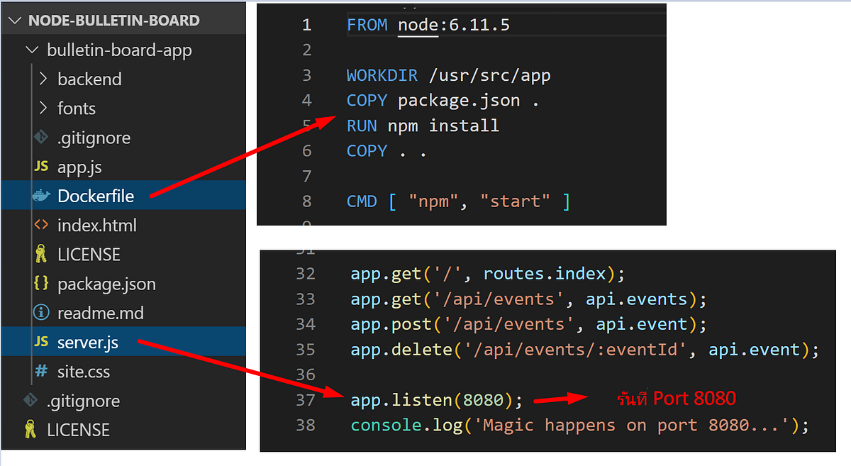 เปลี่ยนสายจาก Windows Server มาเป็นมือใหม่หัดลอง Docker ใน Ubuntu | by Ponggun | T. T. Software ...