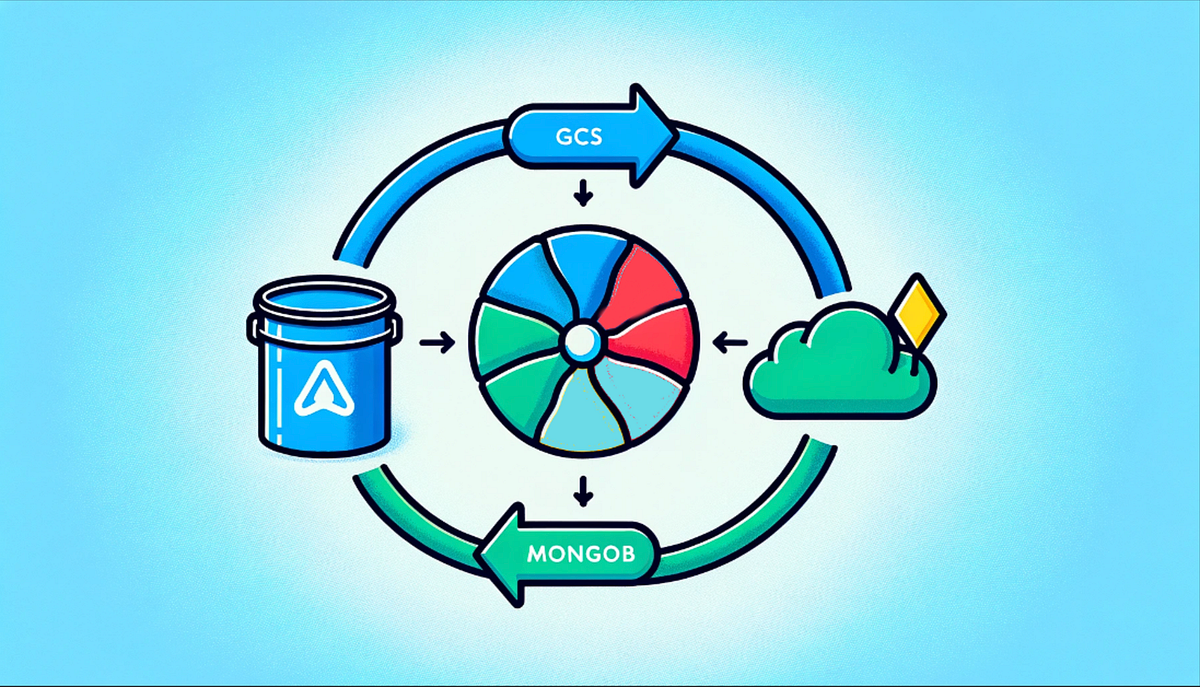 How to Efficiently Sync Data from Google Cloud Storage to MongoDB using Airflow Composer: A Step ...