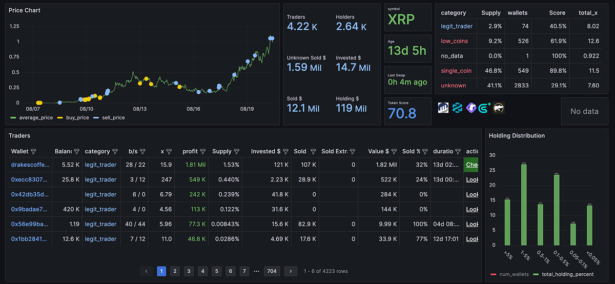 A Deep Dive into Goldmine Alerts, Market Trends, and Filters Refinement | by Crypto Rick ...