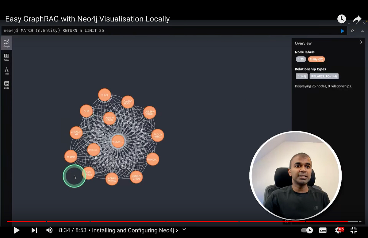 graphrag + neo4j 知識圖譜，視覺化的好處，有點類似文字雲的概念性簡報 | by Bowen Chiu | Medium