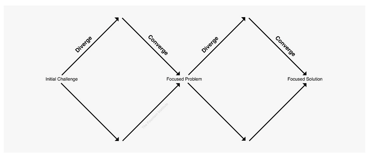 Think Outside the Diamonds: How a Bold New Approach Elevated Our UX ...