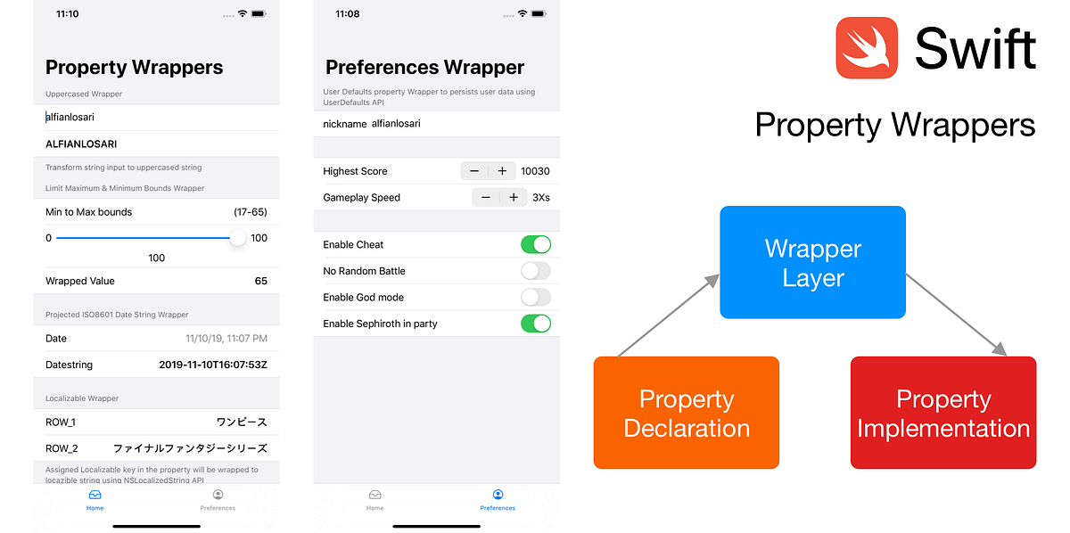 Understanding Property Wrappers in Swift By Examples | by Alfian Losari | The Startup | Medium