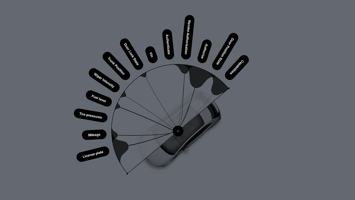 Using HIGH MOBILITY’s Auto APIs: “Diagnostics” Category | by High Mobility | Medium