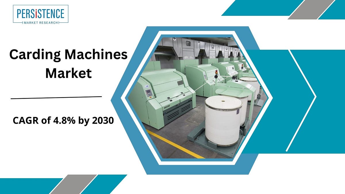Carding Machines Market Market Players Focus on R&D for Enhanced ...