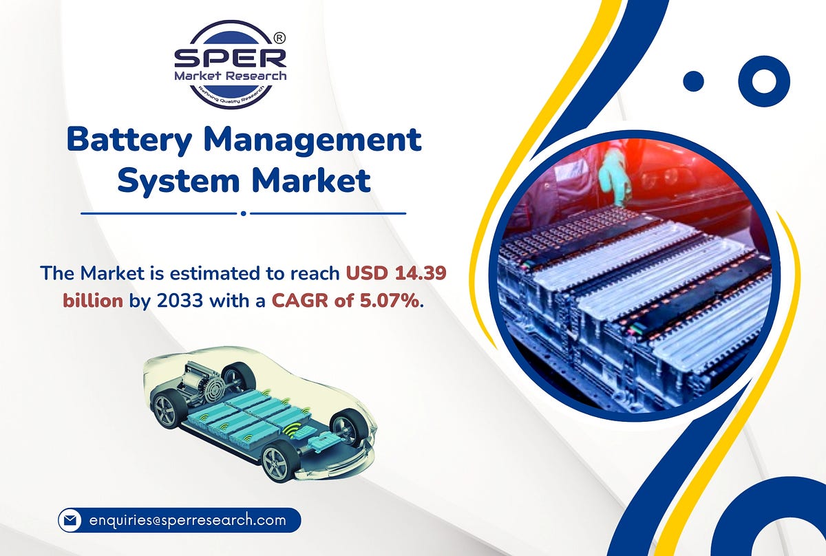 Battery Management System Market Share, Growth Drivers, Trends Analysis ...