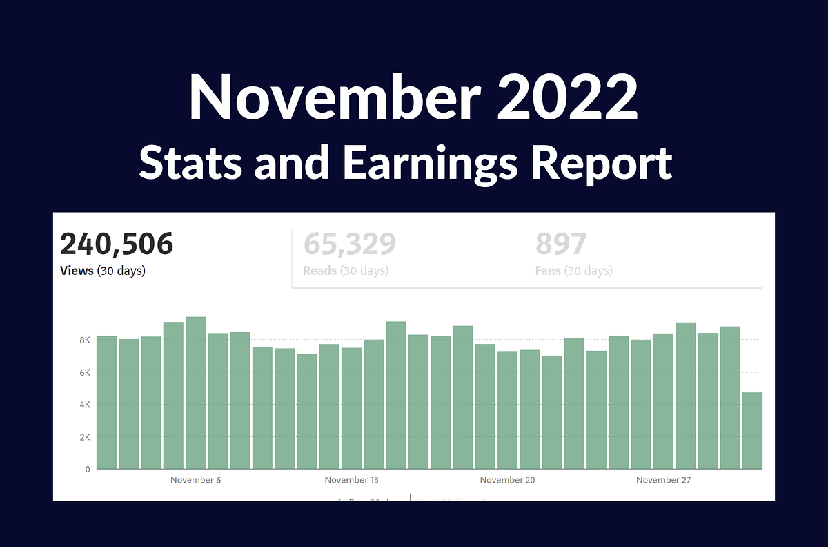 November 2022 Medium Stats And Earnings Report | by Jim Clyde Monge ...