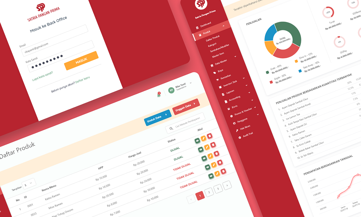 [PORTOFOLIO] Back Office SPP POS. Application for managing all business ...