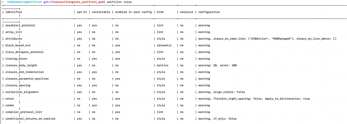 How to enforce the Swift coding styles & conventions | by Kamar Shad | Medium