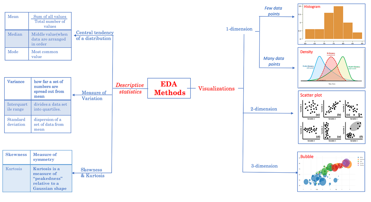 Analyze the data through data visualization using Seaborn | by Sanket ...