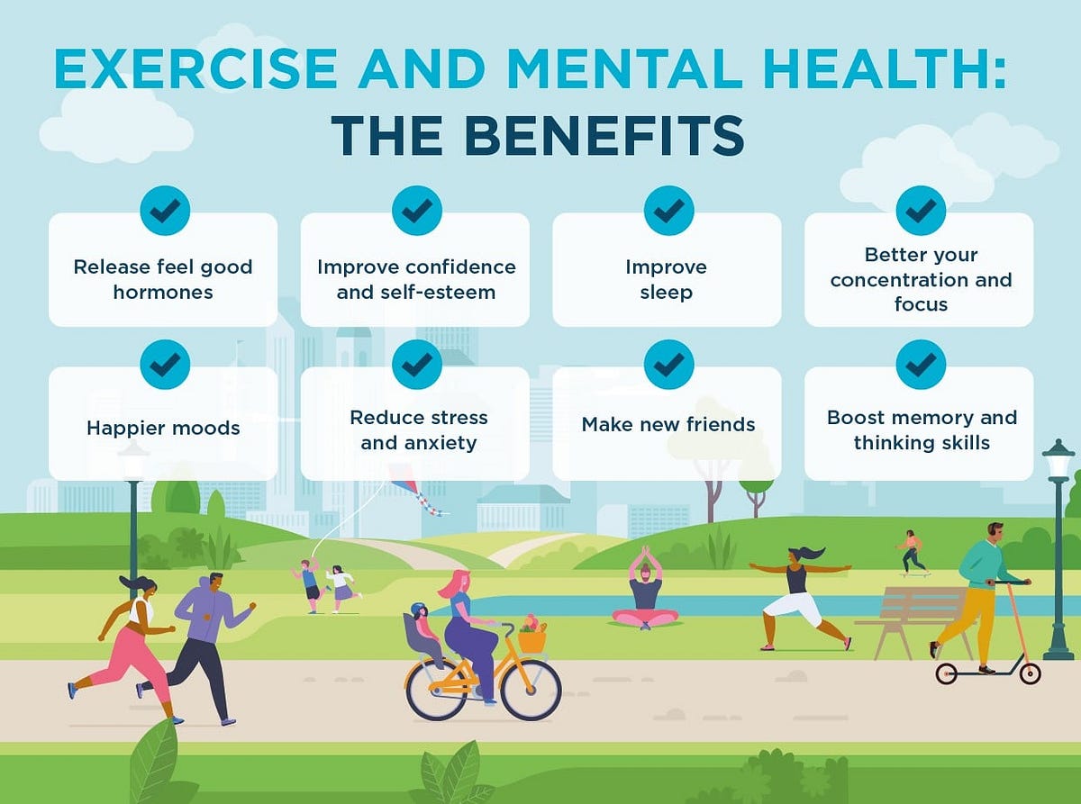 English 121 Project. Good Health and Well Being | by Laura Himmel | Medium